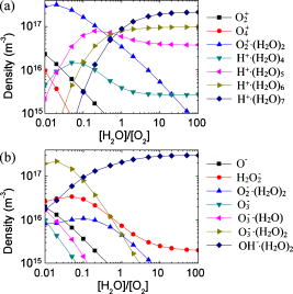 He+O2+H2O plasmas as a source of reactive oxygen species | Applied ...