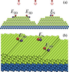 Another kinetic mechanism of stabilizing multiple-layer surface steps ...