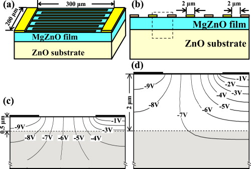 MgZnO-based metal-semiconductor-metal solar-blind photodetectors on ZnO ...