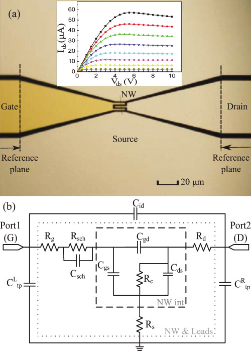 De-embedding parasitic elements of GaN nanowire metal semiconductor ...