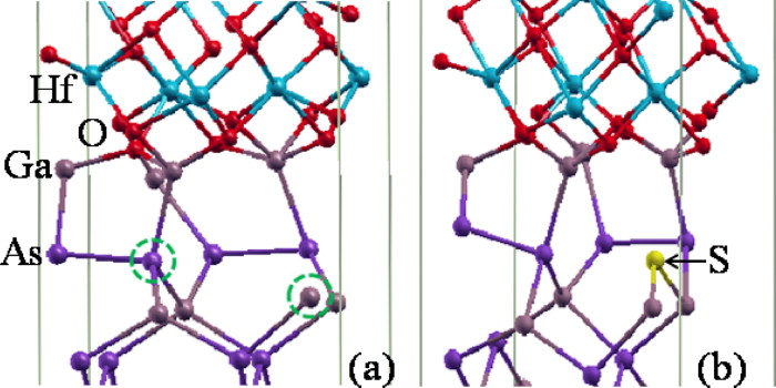Sulfur passivation effect on HfO2/GaAs interface: A first-principles ...