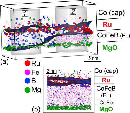 Enhanced magnetoresistance in naturally oxidized MgO-based magnetic ...