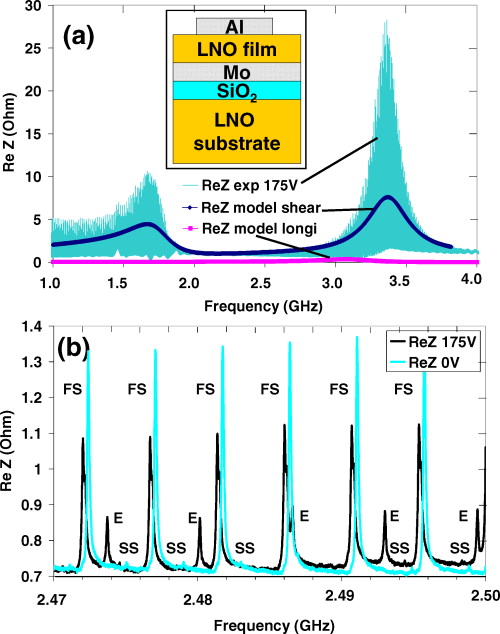 Bias controlled electrostrictive longitudinal resonance in X-cut lithium niobate thin films ...