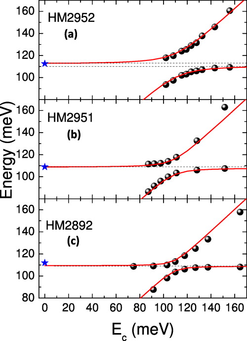 Transition from strong to ultrastrong coupling regime in mid-infrared ...