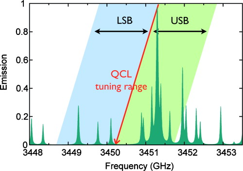 High-resolution heterodyne spectroscopy using a tunable quantum cascade ...