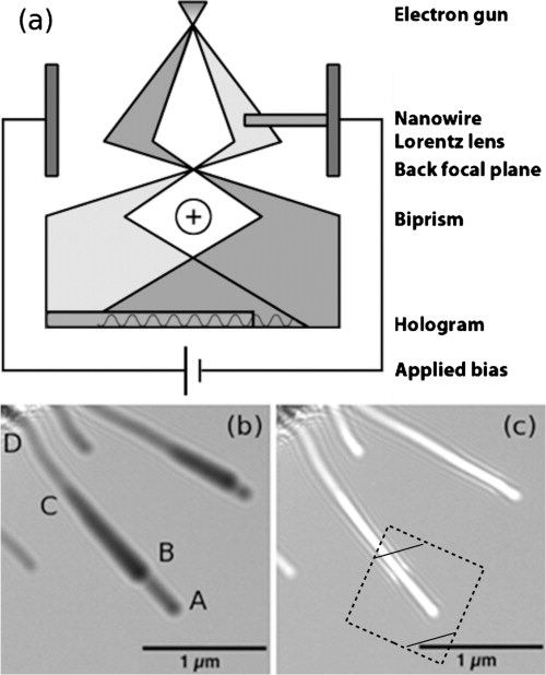 Direct measurement of the charge distribution along a biased carbon nanotube bundle using ...