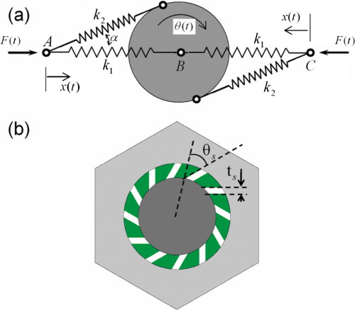 An elastic metamaterial with simultaneously negative mass density and bulk modulus | Applied ...