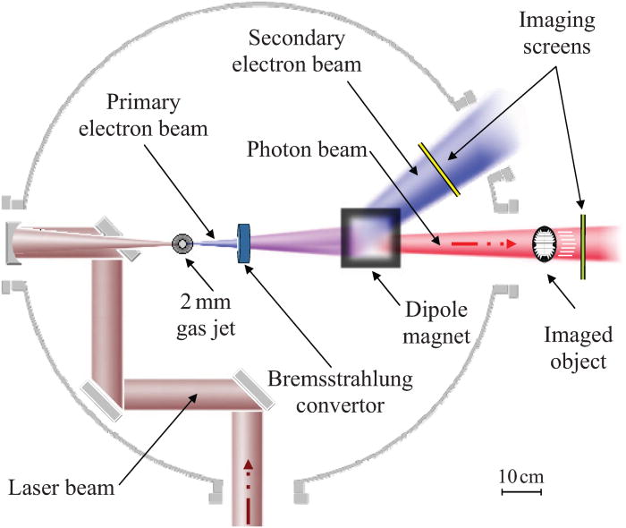Compact and high-quality gamma-ray source applied to 10 μm-range ...