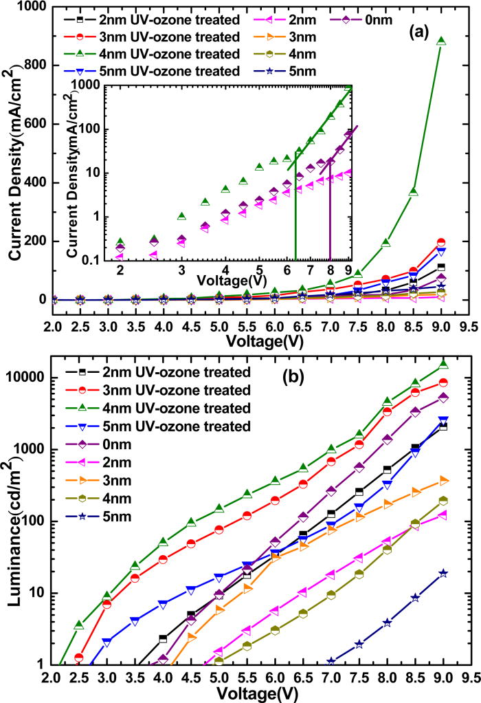 How the surface energy of ultra-thin CuF2 film as anode buffer layer ...