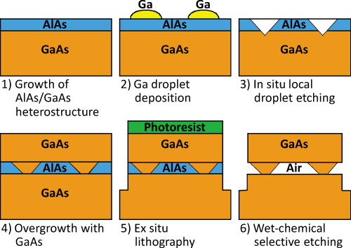 Air-gap heterostructures | Applied Physics Letters | AIP Publishing