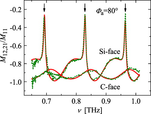 Hole-channel conductivity in epitaxial graphene determined by terahertz ...