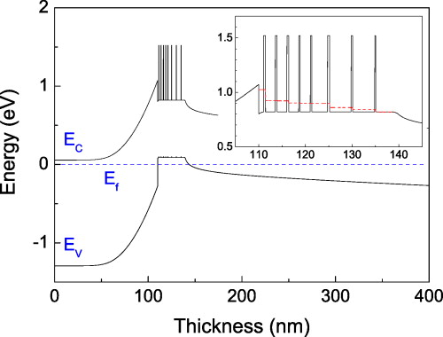 InP-based heterojunction bipolar transistors with InGaAs/GaAs strained ...