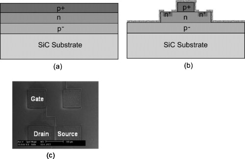 Thermal oxidation of silicon carbide: A comparison of n-type and p-type doped epitaxial layers ...
