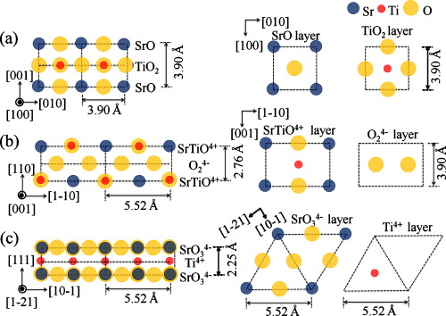 Universal Ti-rich termination of atomically flat SrTiO3 (001), (110 ...
