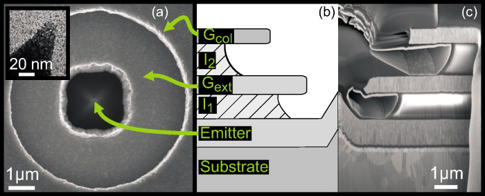Highly collimated electron beams from double-gate field emitter arrays ...