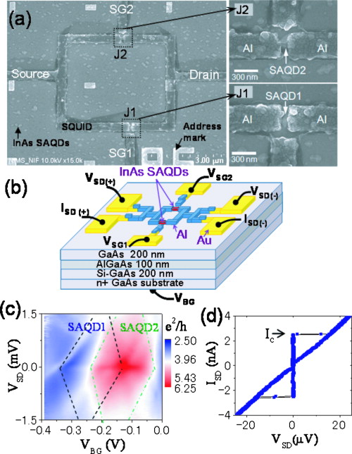 π junction transition in InAs self-assembled quantum dot coupled with ...