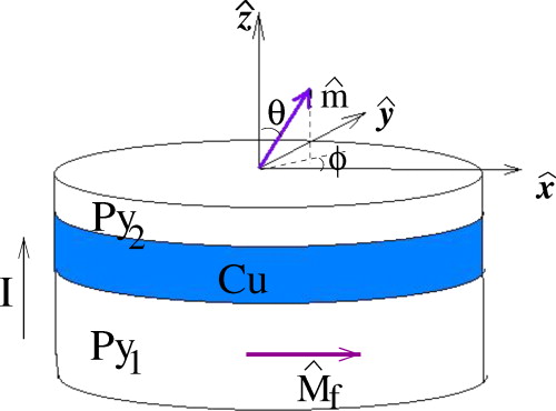 Feedback control of noise in spin valves by the spin-transfer torque ... Feedback control of noise in spin valves by the spin-transfer torque ...