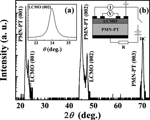 Strain-mediated electric-field control of photoinduced demagnetization ...