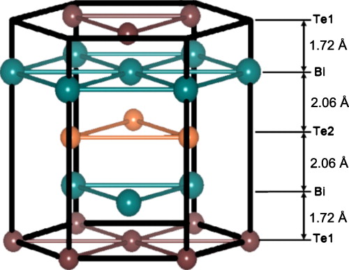Electronic structure of bismuth telluride quasi-two-dimensional crystal ...