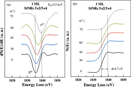sp2-like hybridization of silicon valence orbitals in silicene ...