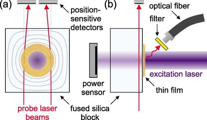 Determination of the photoluminescence quantum efficiency of silicon ...