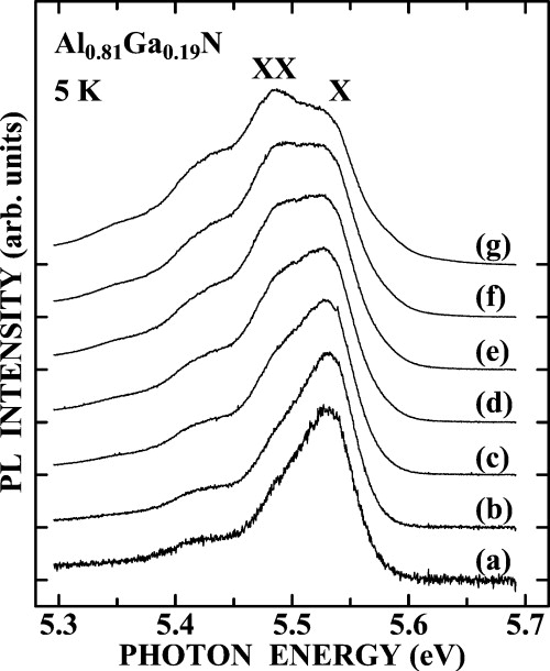 Huge binding energy of localized biexcitons in Al-rich AlxGa1−xN ...