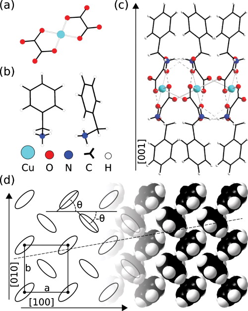 Orientation dependent molecular friction on organic layer compound ...