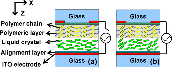 An electrically tunable focusing liquid crystal lens with a built-in ...