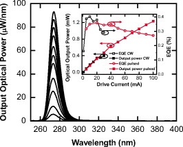 AlGaN based deep ultraviolet light emitting diodes with high internal ...