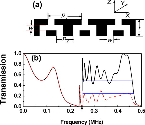 Asymmetric acoustic gratings | Applied Physics Letters | AIP Publishing