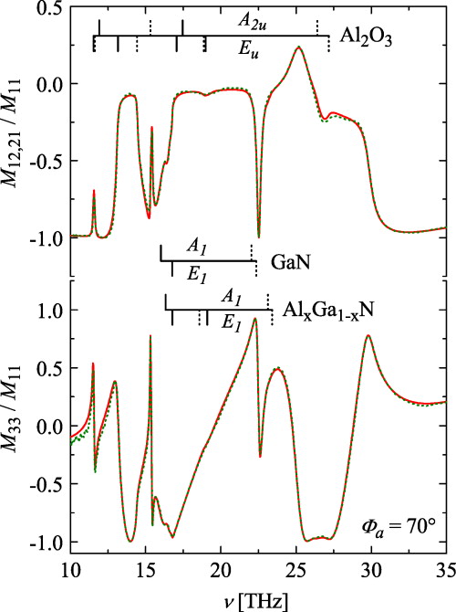 Terahertz optical-Hall effect characterization of two-dimensional ...
