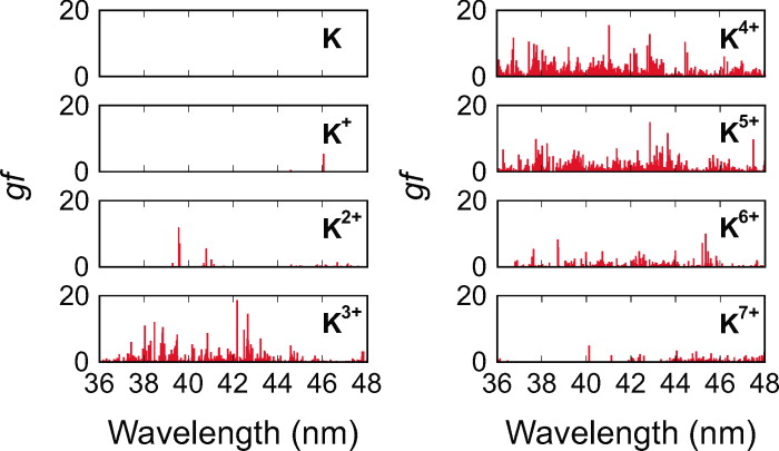 Spectral and temporal behavior of an alkali metal plasma extreme ...