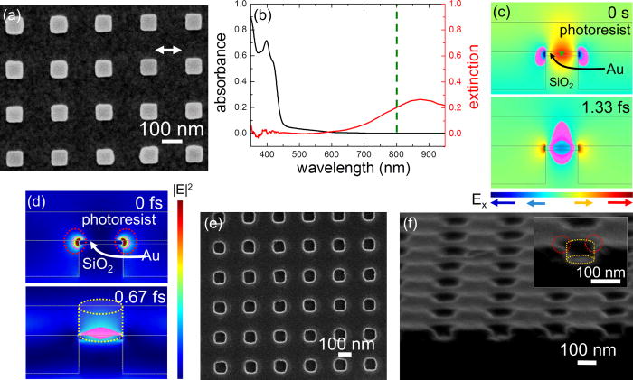 Homogeneous nano-patterning using plasmon-assisted photolithography ...
