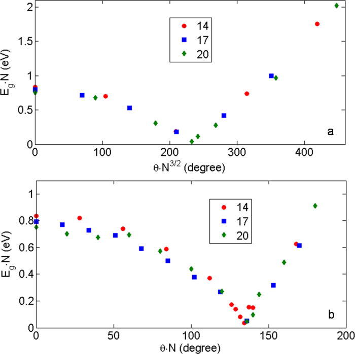 Electronic properties of twisted armchair graphene nanoribbons ...