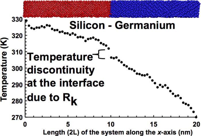 Heat conduction across a solid-solid interface: Understanding nanoscale interfacial effects on ...