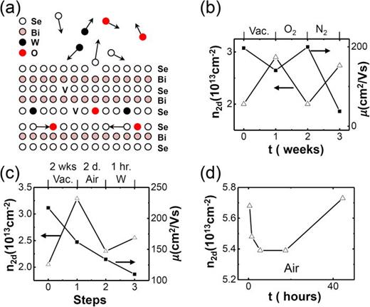 Surface versus bulk state in topological insulator Bi2Se3 under ...
