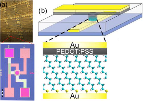 Extending the voltage window in the characterization of electrical ...