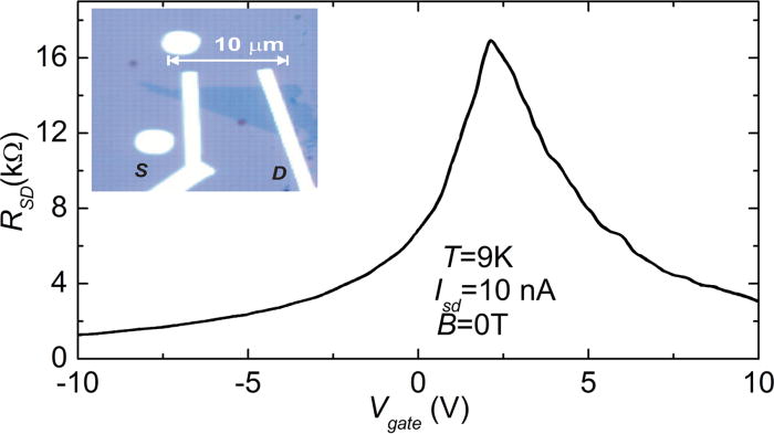 Graphene-based quantum Hall effect infrared photodetector operating at ...