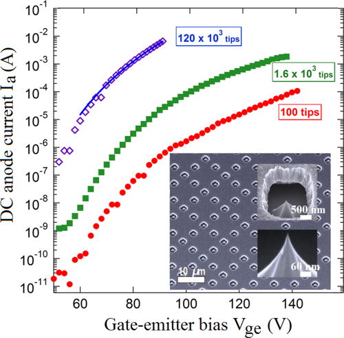 Five picocoulomb electron bunch generation by ultrafast laser-induced ...