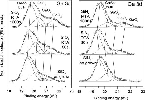 Properties of the SiO2- and SiNx-capped GaAs(100) surfaces of GaInAsN ...