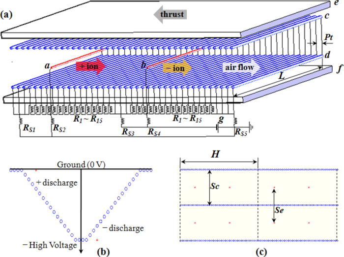 Electric propulsion using an alternating positive/negative corona discharge configuration ...