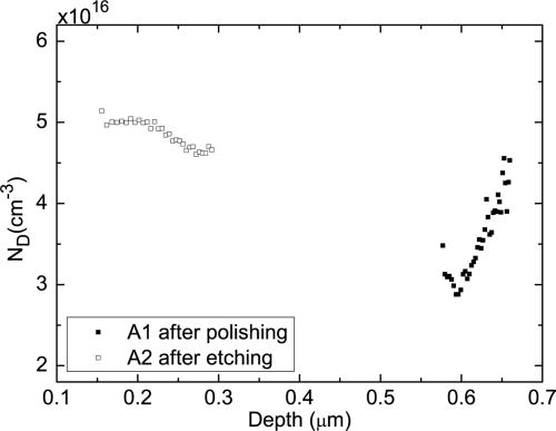Electronic properties of vacancy related defects in ZnO induced by ...