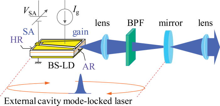 Direct generation of 20 W peak power picosecond optical pulses from an ...
