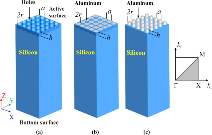 Dispersion curves of surface acoustic waves in a two-dimensional ...