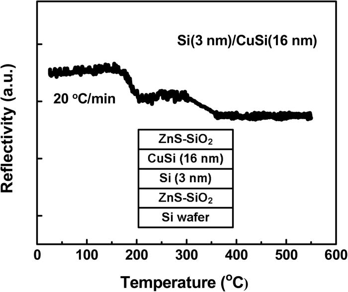 Crystallization mechanisms and recording characteristics of Si/CuSi ...