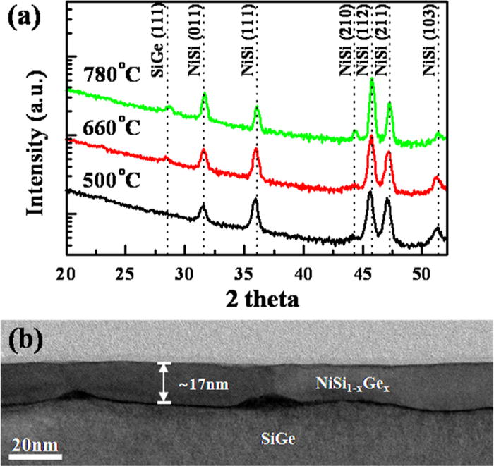 Characterization of channel strain evolution upon the silicidation of ...