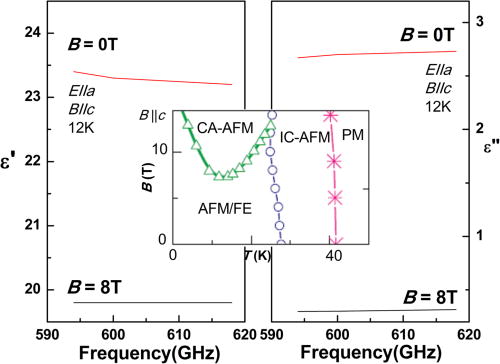 Tunable and absolute electromagnetic vacuum in two-dimensional photonic-band-gap Based on ...