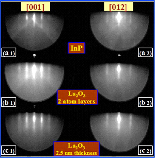 Band structure and electronic characteristics of cubic La2O3 gate ...