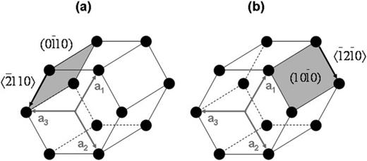 Evidence of lattice tilt and slip in m-plane InGaN/GaN heterostructure ...
