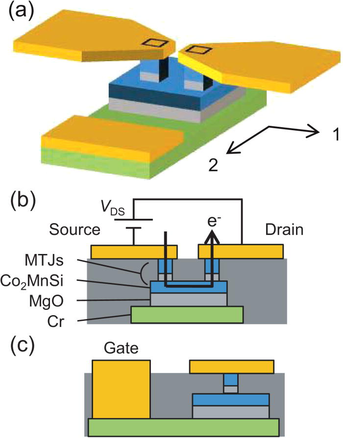 Spin transistor using magnetic tunnel junctions with half-metallic ...